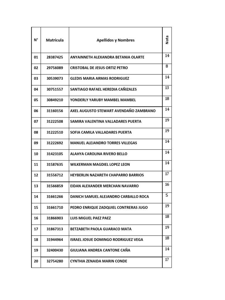 Lista de Notas de Estudiantes | PDF