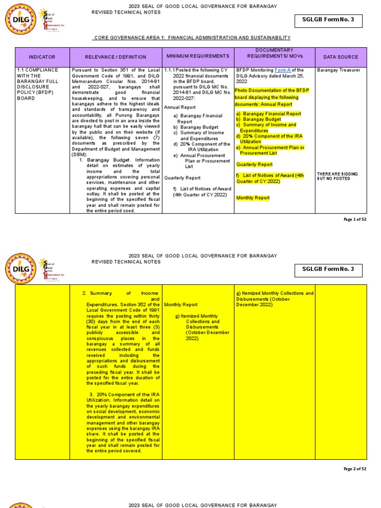 SGLGB Checklist | PDF | Emergency Management | Emergency Evacuation