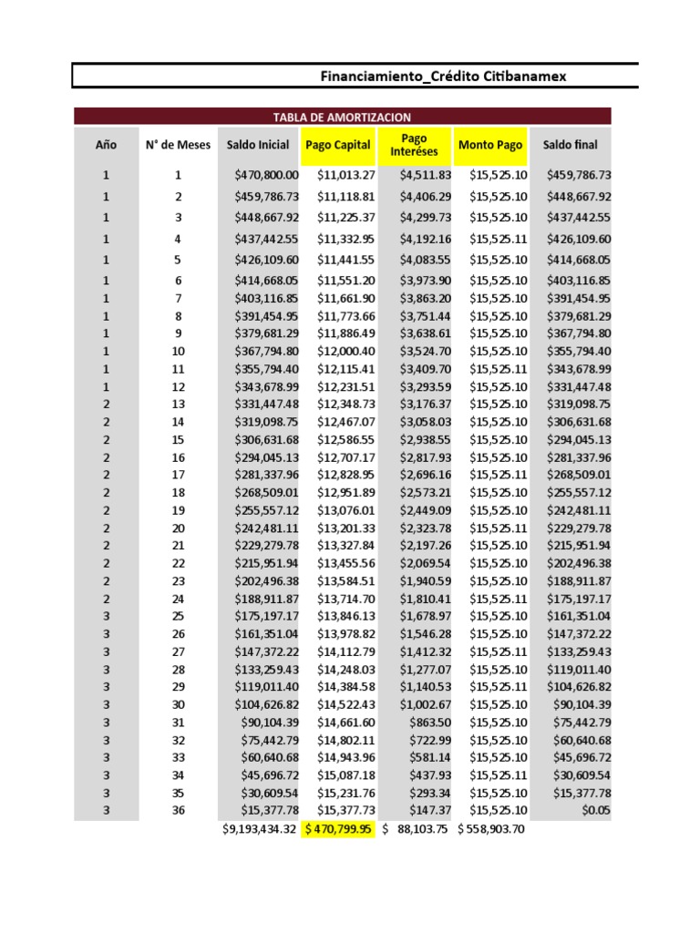 Ejemplo Tabla de Amortización Finanaciamiento Actividad 2 | PDF