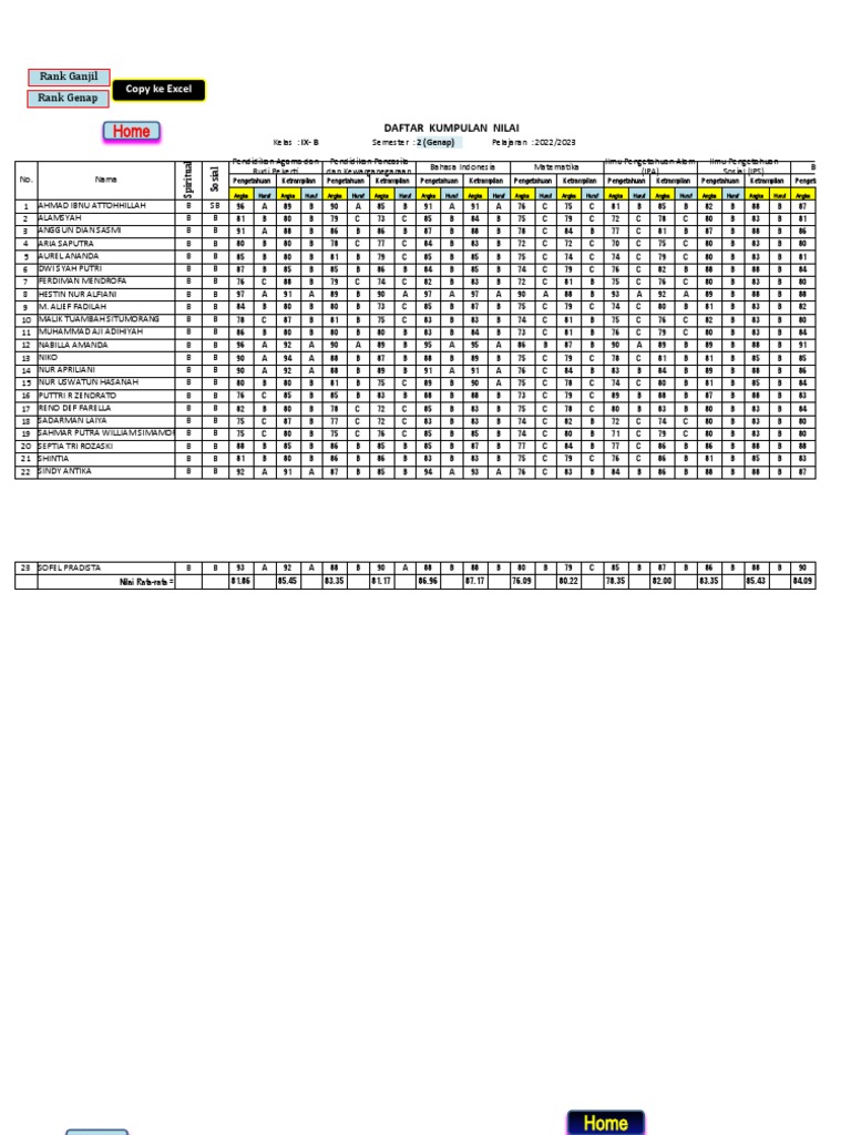 DKN 9B Genap 2022-2023 | PDF