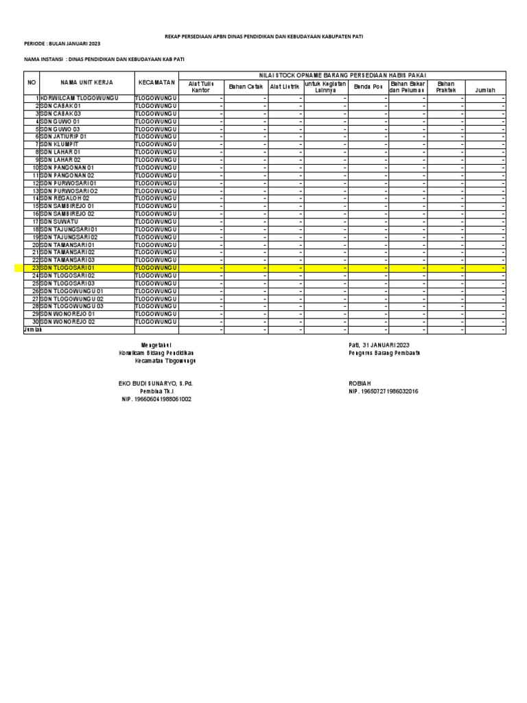 Sdn........ - Rekap Persediaan Barang Habis Pakai Tw.... | PDF