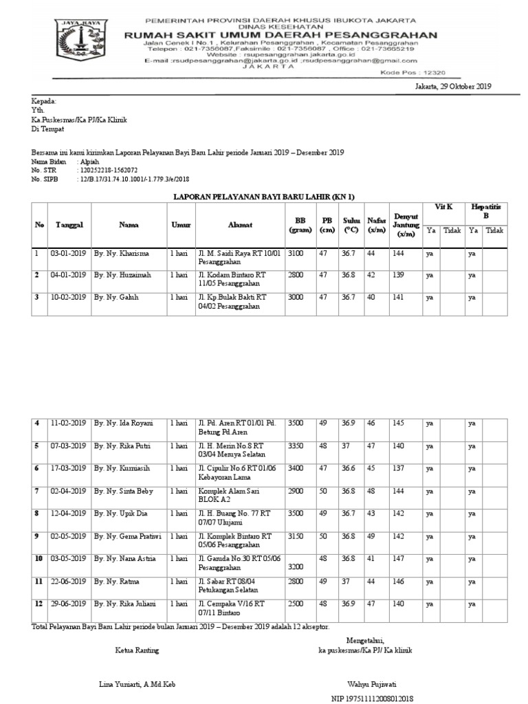 Form BBL (Nifas) Borang 2019 | PDF