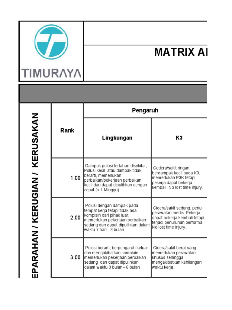 Identifikasi Bahaya K3 HRGA & QM | PDF