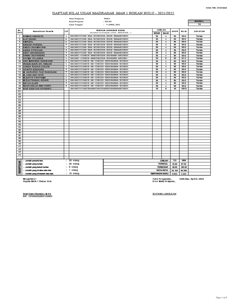Analisis Um Kelas Xii Iis | PDF