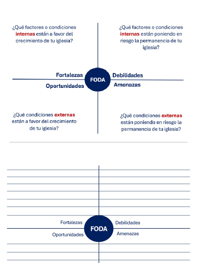 Formato FODA e Interpretación | PDF