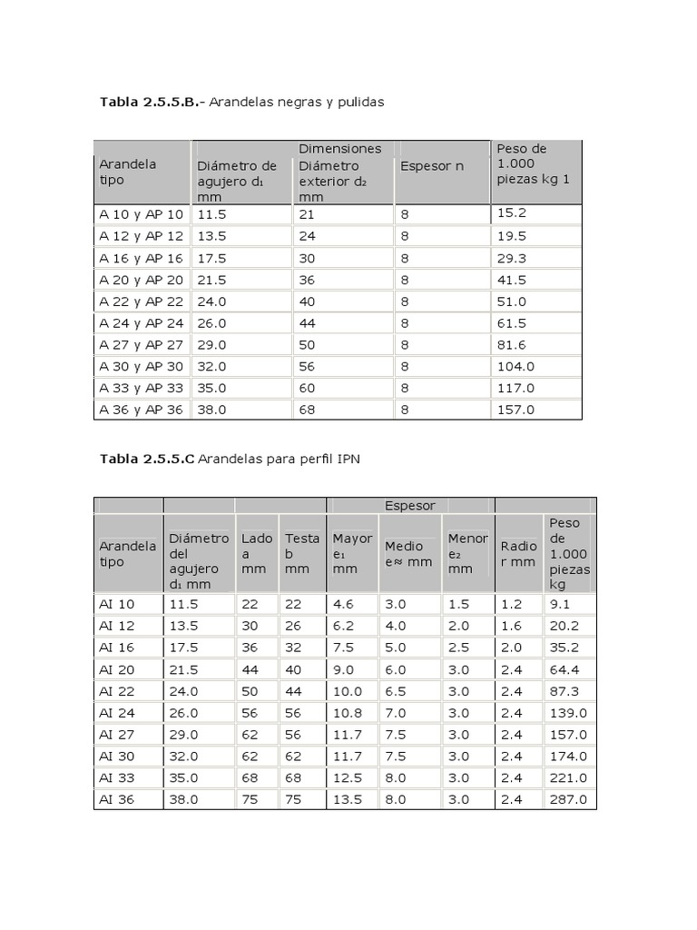 Dimensiones de Arandelas en Página 64 | PDF