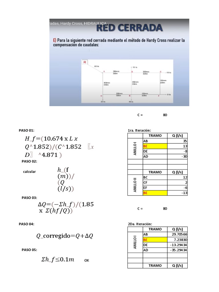 Ejemplo Hardy Cross EXCEL CLASES | PDF