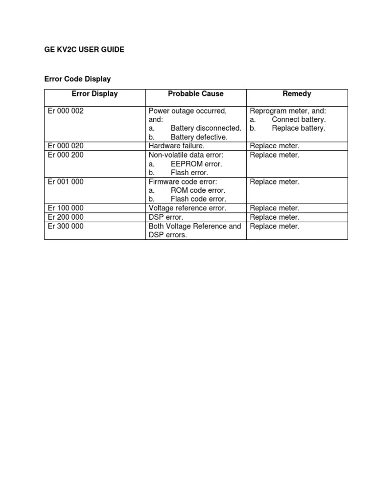 GE Kv2c Error Display Table | PDF