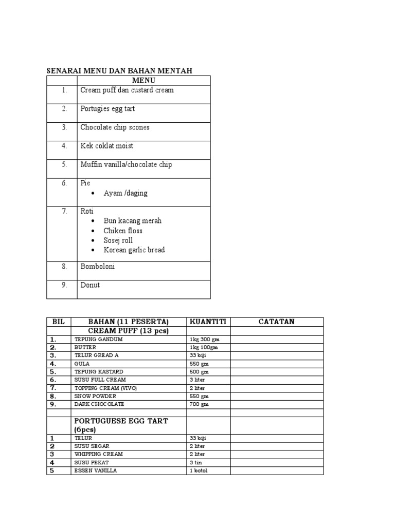 Senarai Bahan dan Menu Bakery | PDF | Muffin | Desserts