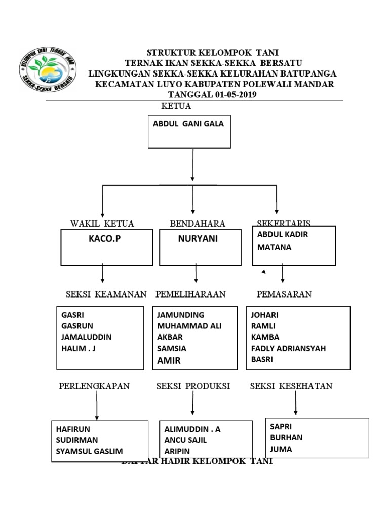 Struktur Kelompok Tani Ternak Ikan Sekka | PDF