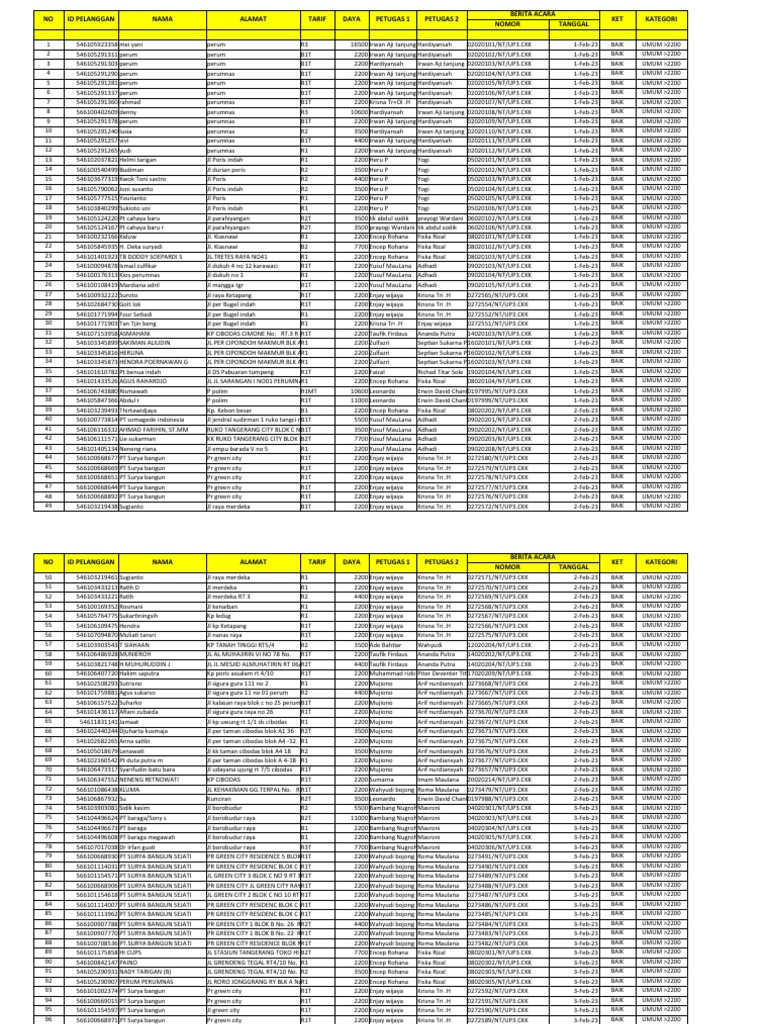 Data Pemeriksaan p2tl - 022023 | PDF
