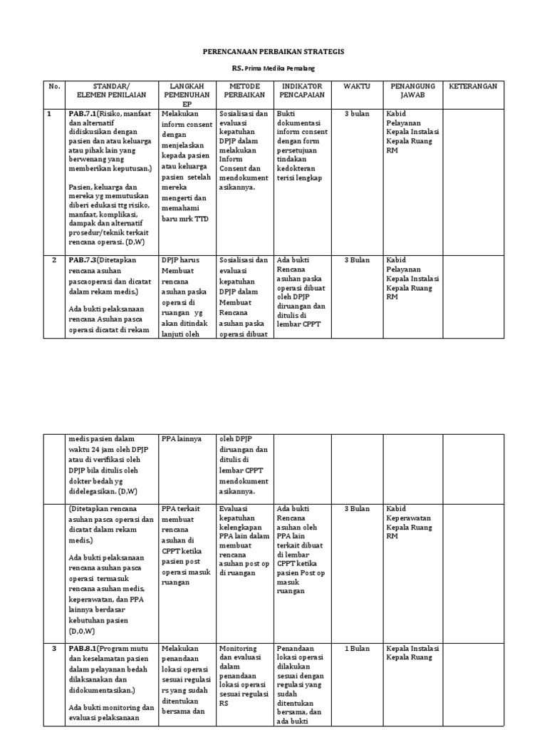 Rencana Perbaikan Strategis RS Prima Medika | PDF