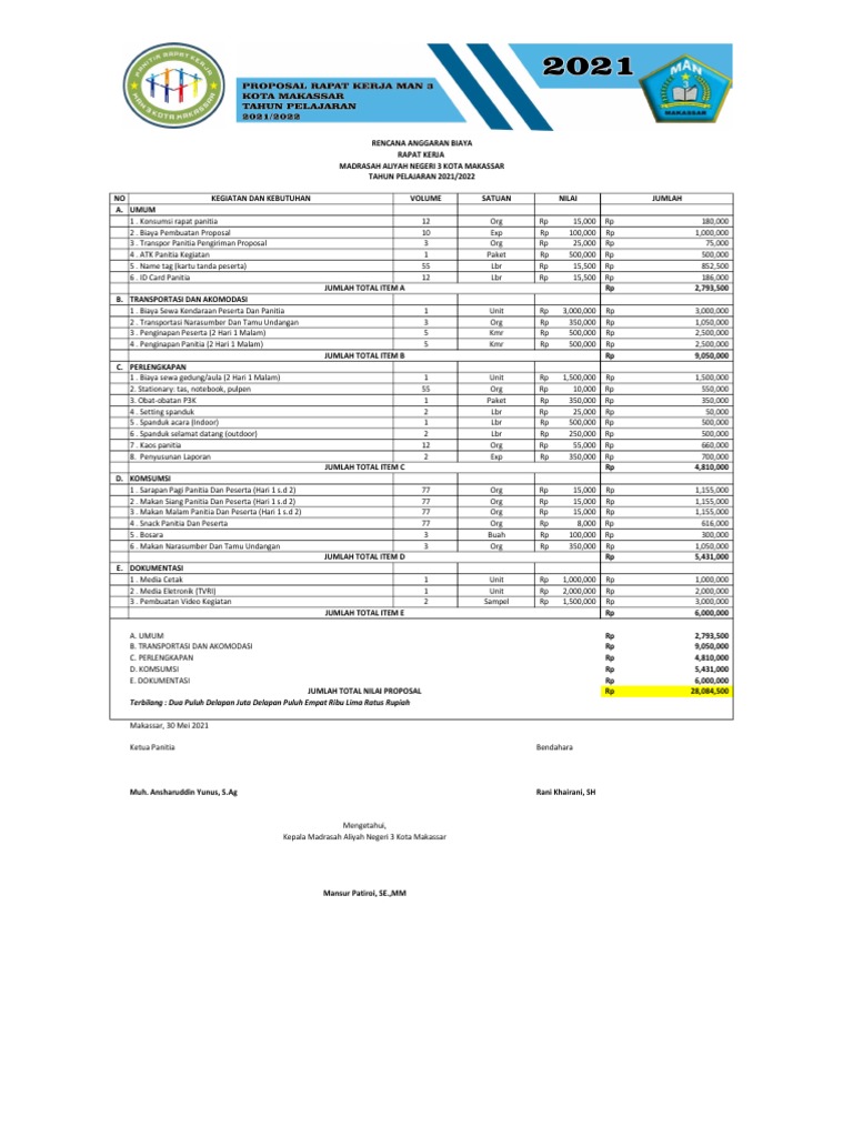 RAB PROPOSAL RAKER MAN 3 KOTA MAKASSAR | PDF