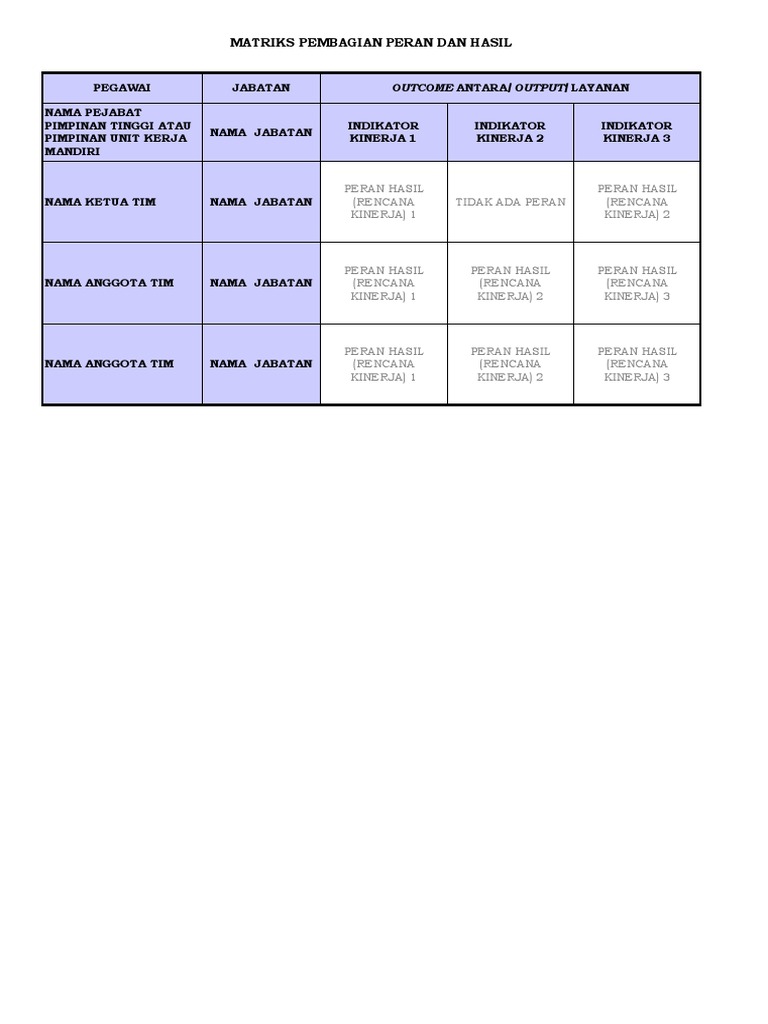 SKP 2022 - IBU Elis Mas Ners | PDF