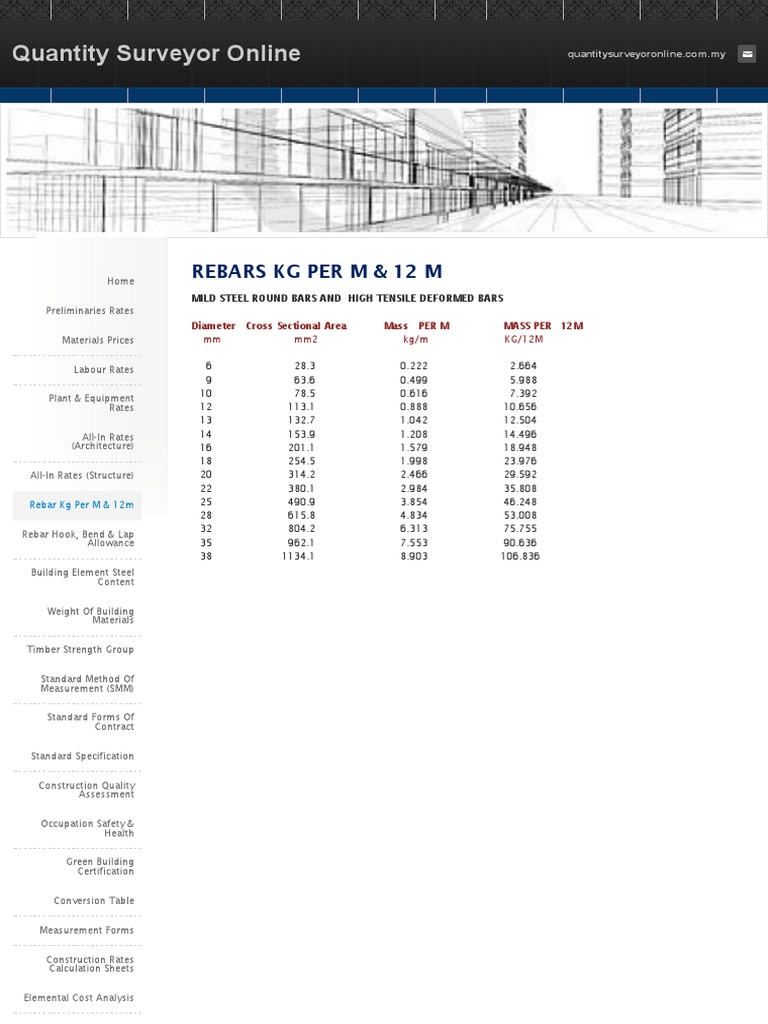 Rebar KG Per M & 12m - Quantity Surveyor Online | PDF