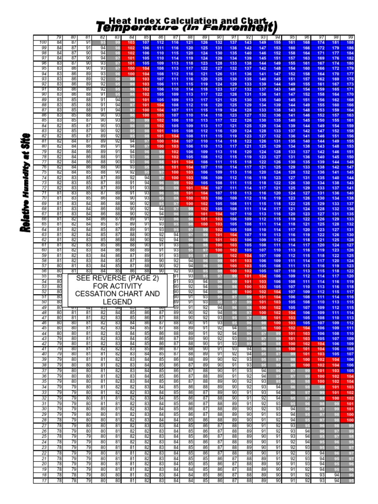 Heat Index Chart Color | PDF
