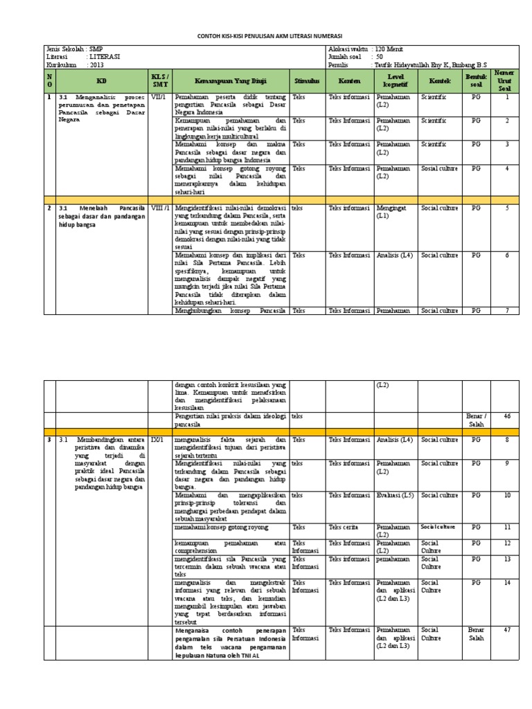 Kisi-Kisi Us PPKN 23 Soal Utama | PDF