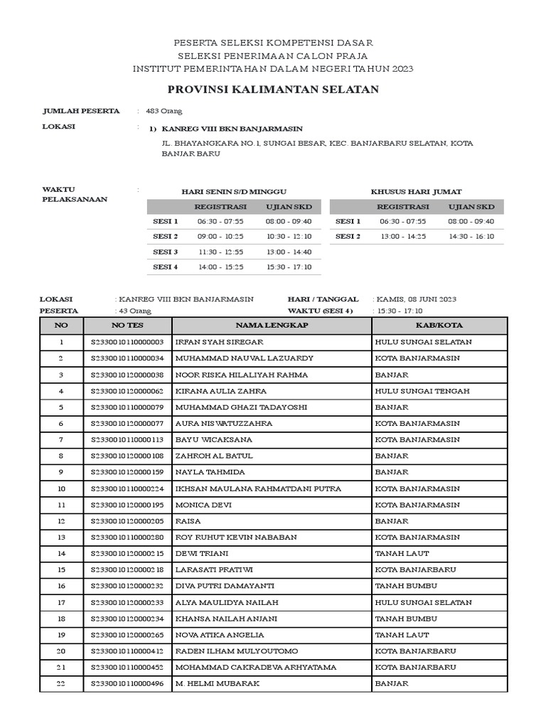 TKDJ 63 Kalsel | PDF