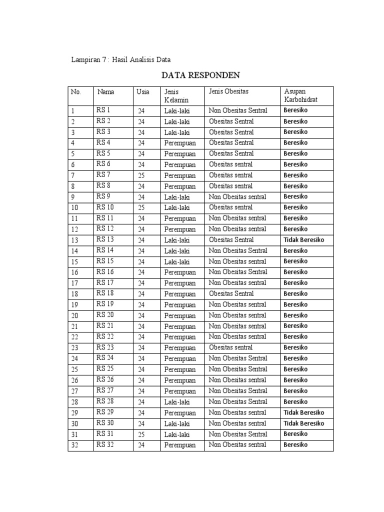 Lampiran Data Responden | PDF