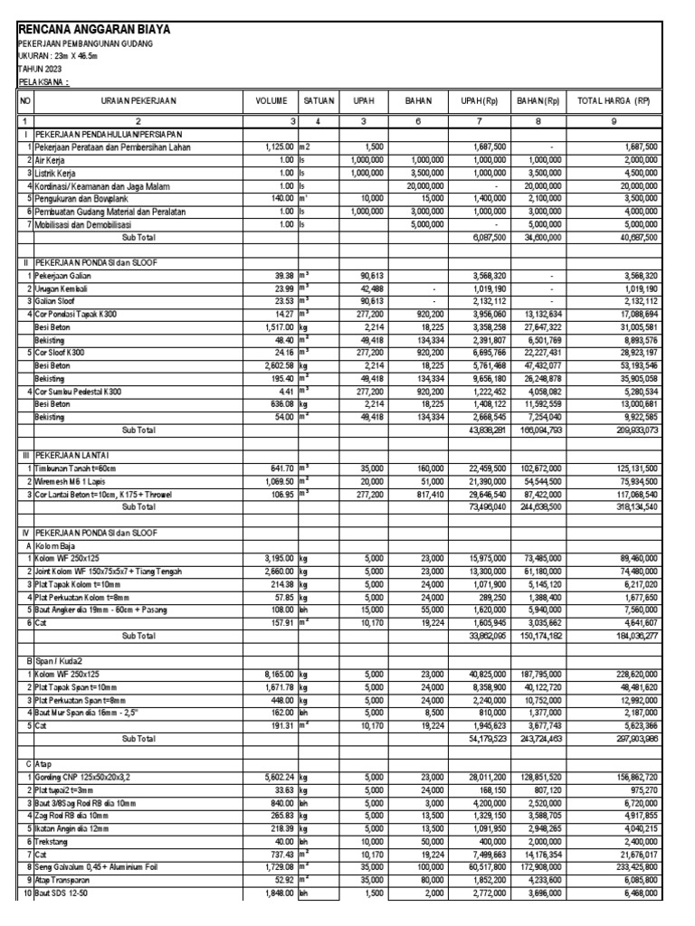 Rencana Anggaran Biaya Pembangunan Gudang | PDF