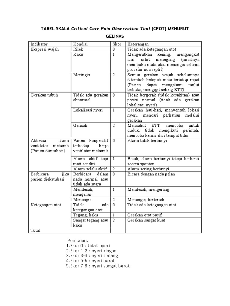 Tabel Skala Cpot | PDF