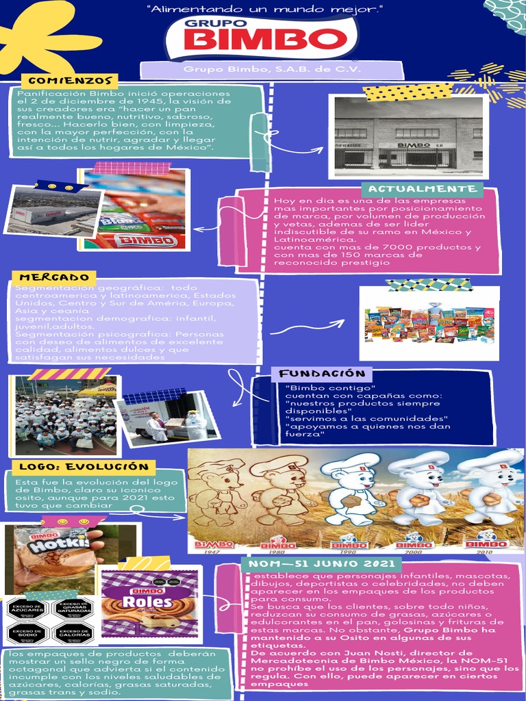 Infografía Bimbo | PDF | Nutrición | Dieta y nutrición