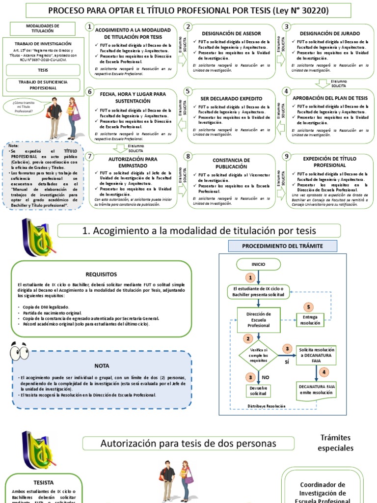 Proceso para Titulacion | PDF