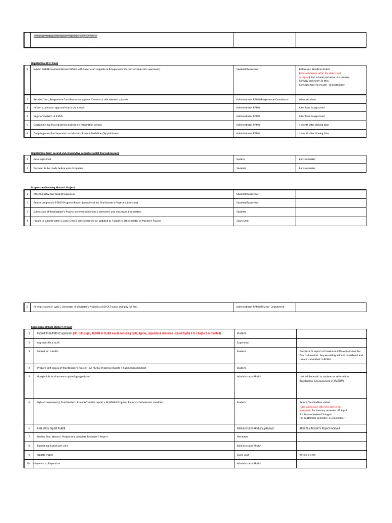 MP Process Flow - MBA - MM - MHRM | PDF