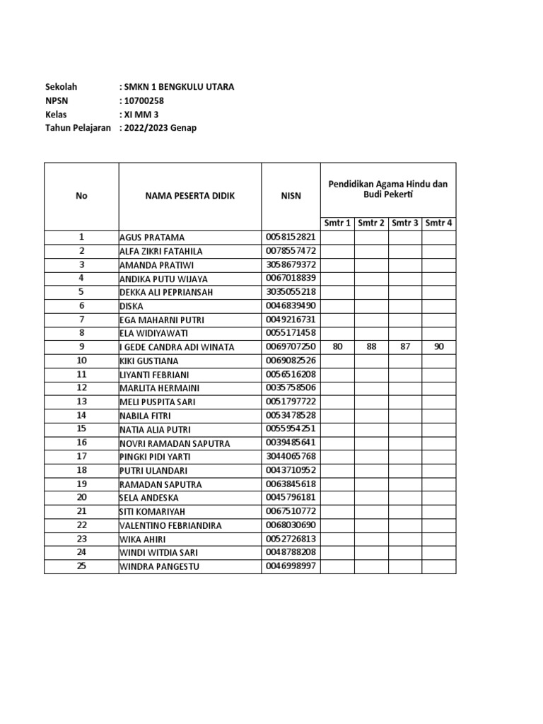 Rekap Nilai E-Raport: Sekolah: SMKN 1 Bengkulu Utara NPSN: 10700258 Kelas: Xi MM 3 Tahun ...