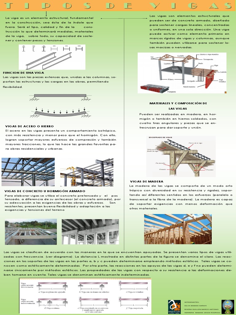 Grupo 22 - Infografia Tipos de Vigas | PDF
