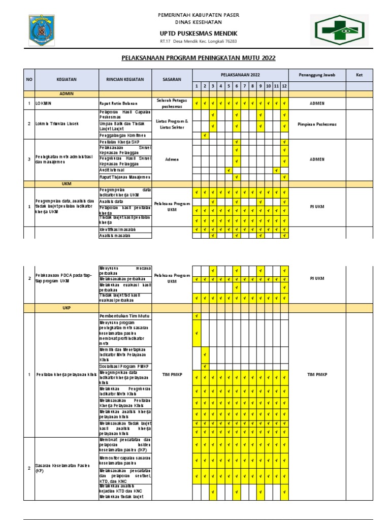 5.1.1. (b1) Bukti Pelaksanaan Program Peningkatan Mutu 2022 | PDF