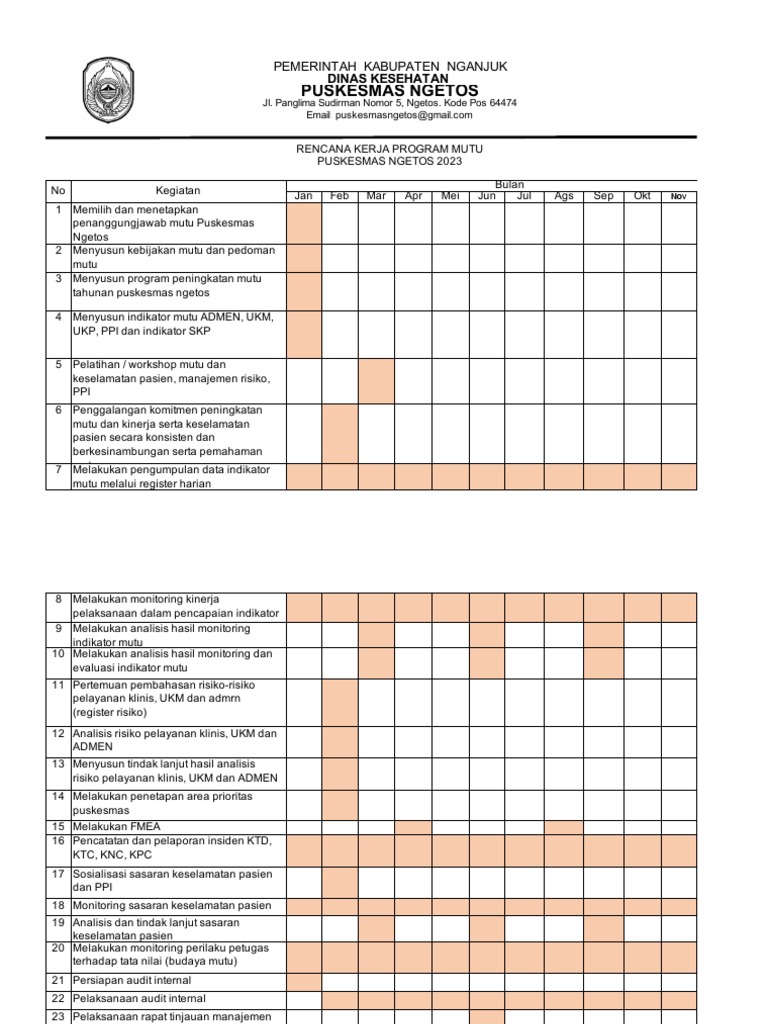 Rencana Kerja Mutu Puskesmas Ngetos 2023 | PDF | Pengembangan Diri