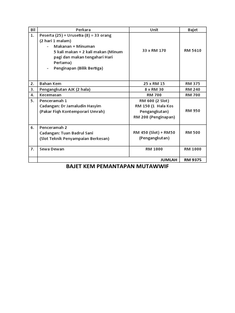 Bajet Kem Pemantapan Mutawwif | PDF