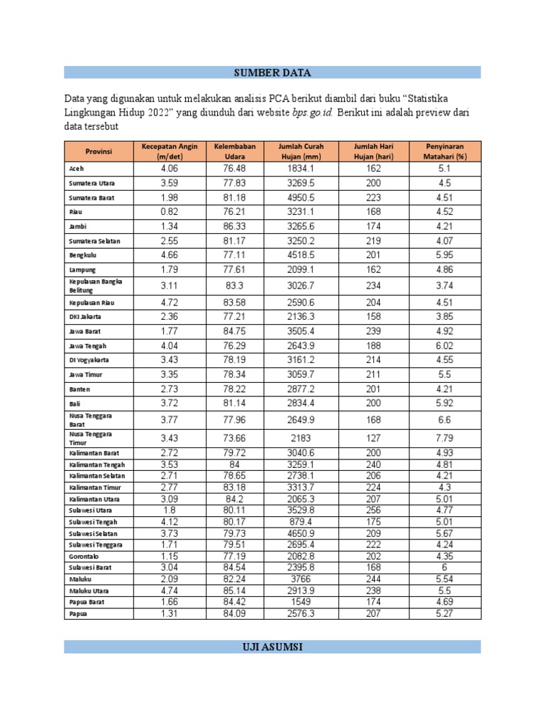 Sumber Data PCA | PDF