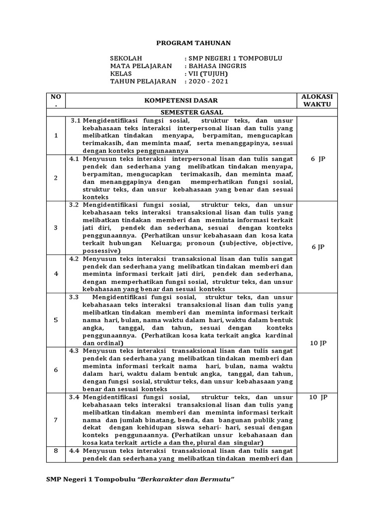 Lampiran 2.c. Program Tahunan1 | PDF Lampiran 2.c. Program Tahunan1 | PDF