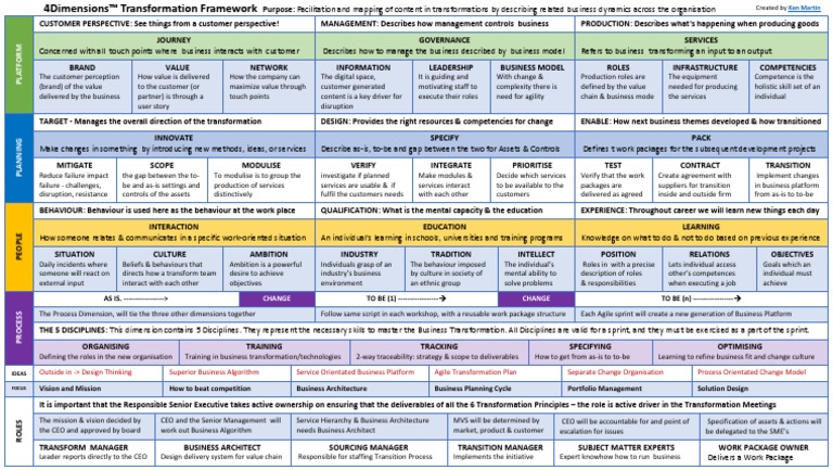 ONE PAGE MAGIC 4dimensions Transformation Framework 1584454894 | PDF ...