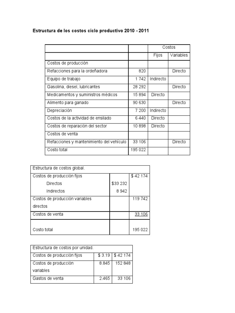 Metodo Basado en El Costo Total, Estructura de Costos | PDF