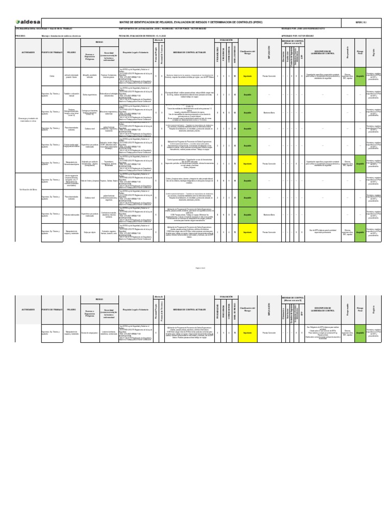MATRIZ IPERC Instalación de Tableros Electricos | PDF | Factores humanos y ergonomía | Medicina ...