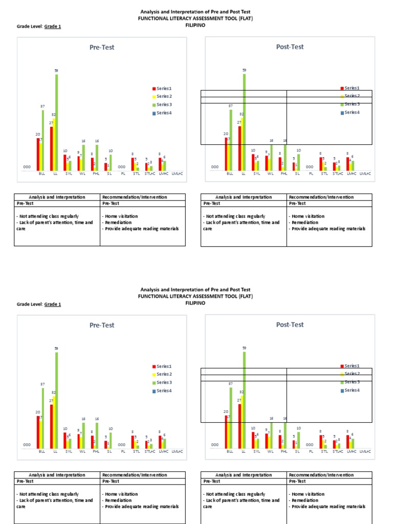 EDITED FLAT FILIPINO Analysis and Interpretation of Pre and Post Test ...