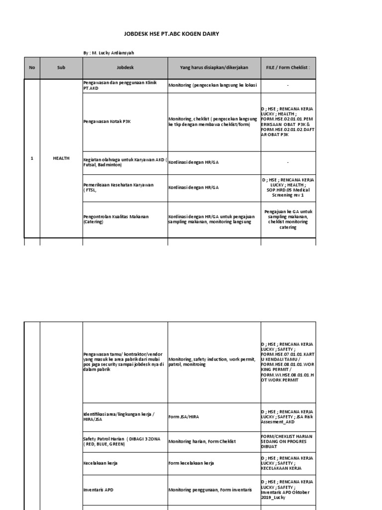 Jobdesk HSE PT. ABC Kogen Dairy | PDF