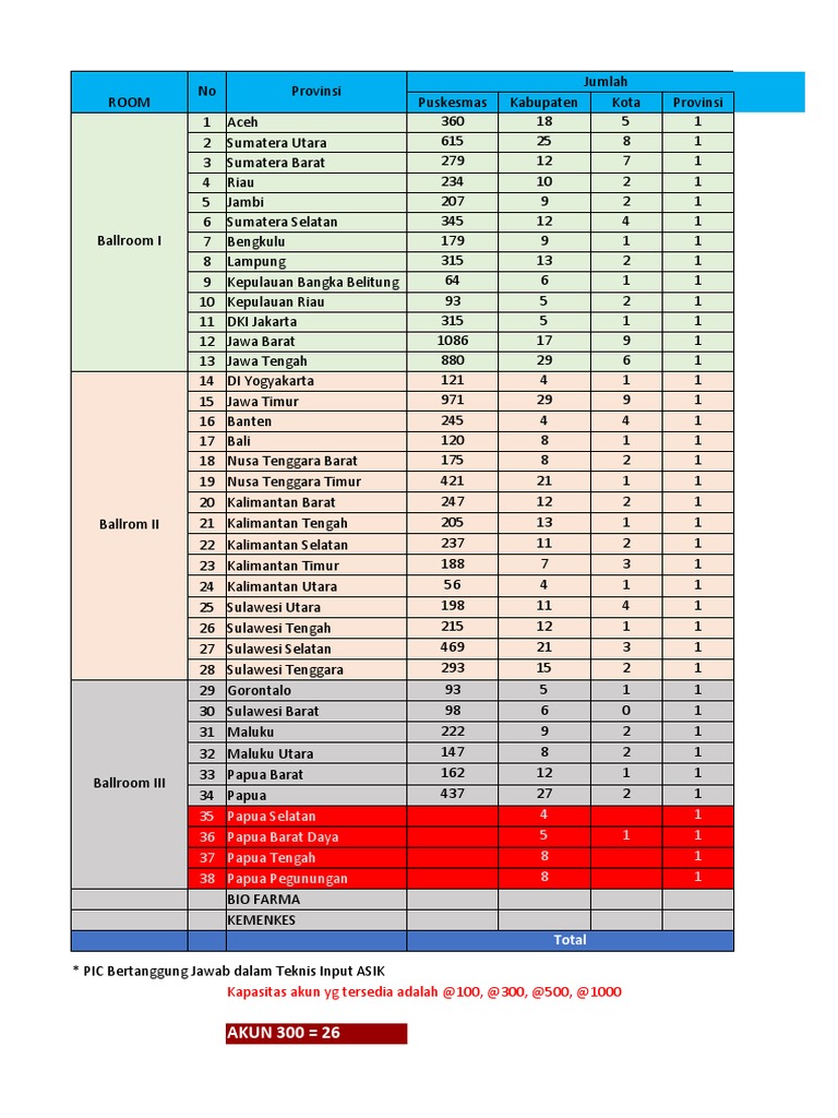 Data Kako Puskesmas - Rev (Final - Bio) | PDF