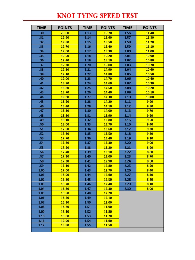 11 KNOT SPEED TEST | PDF