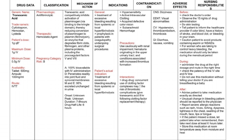 Drug Study Tranexamic Acid | PDF