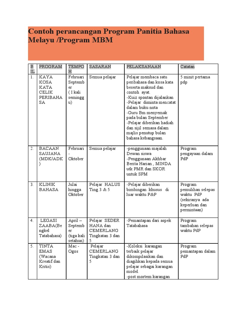 Contoh Perancangan Program Panitia Bahasa Melayu | PDF