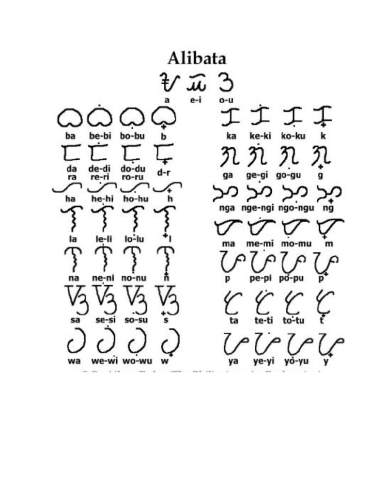 Alibata Handout | PDF