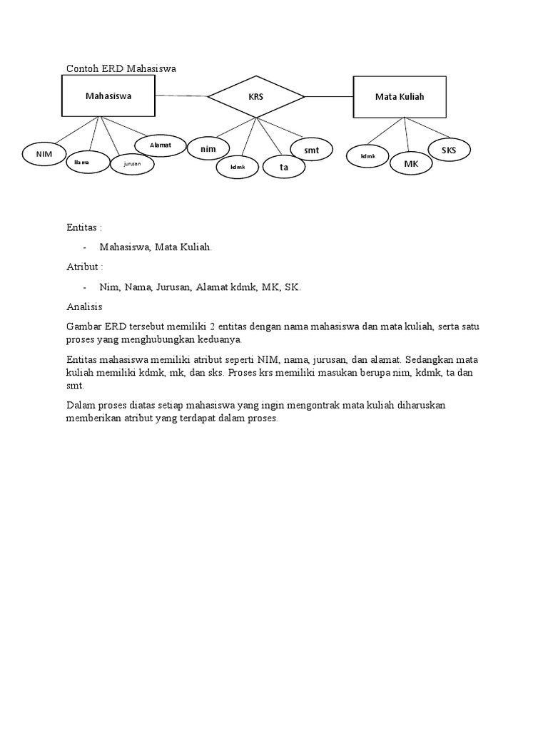 Contoh ERD Mahasiswa | PDF