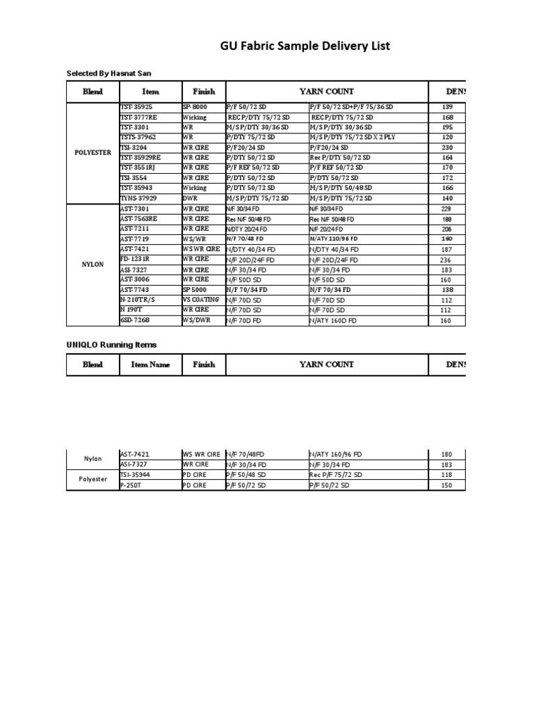 GU Fabric Hanger Delivery List | PDF