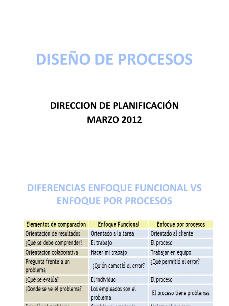 Presentacion Procesos Matrices | PDF | Informática | Tecnología