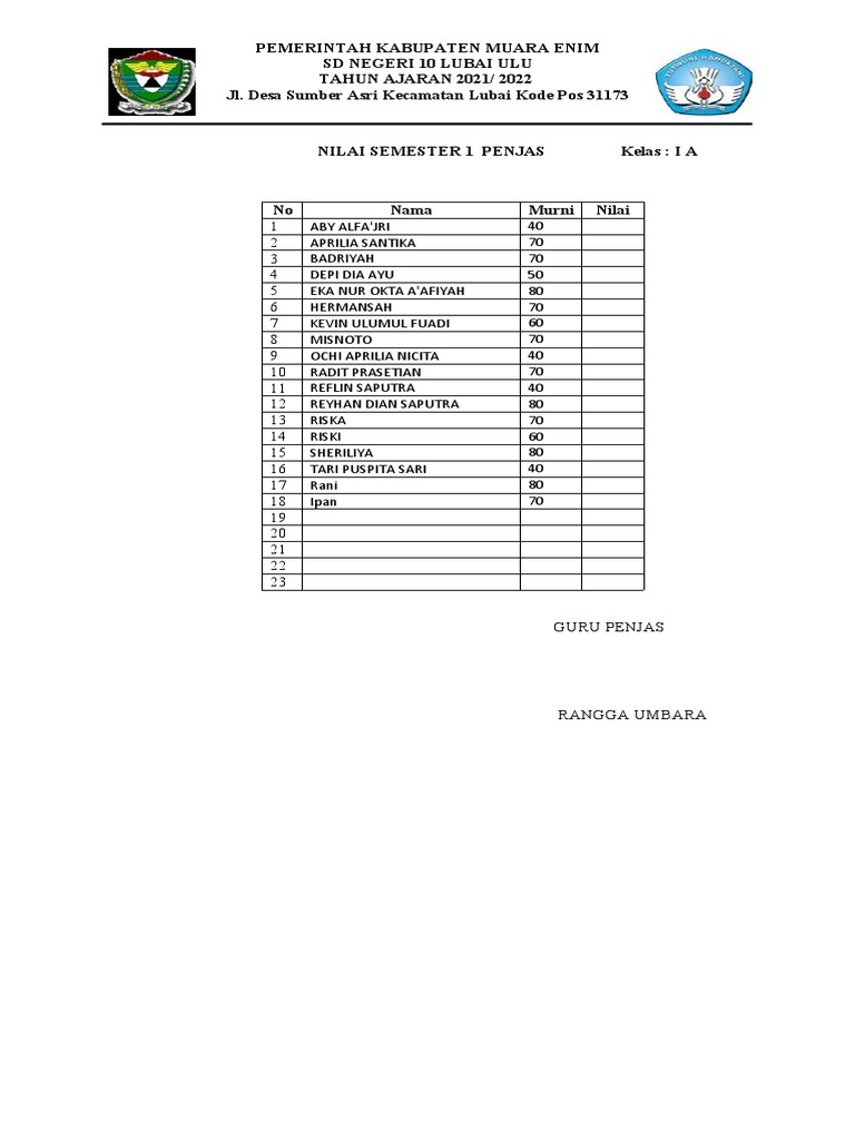 Nilai Pjok Tahun 2021 - 2022 | PDF