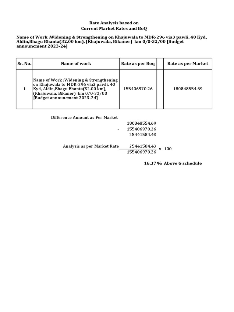 Market Rate Analysis MDR 296 | PDF